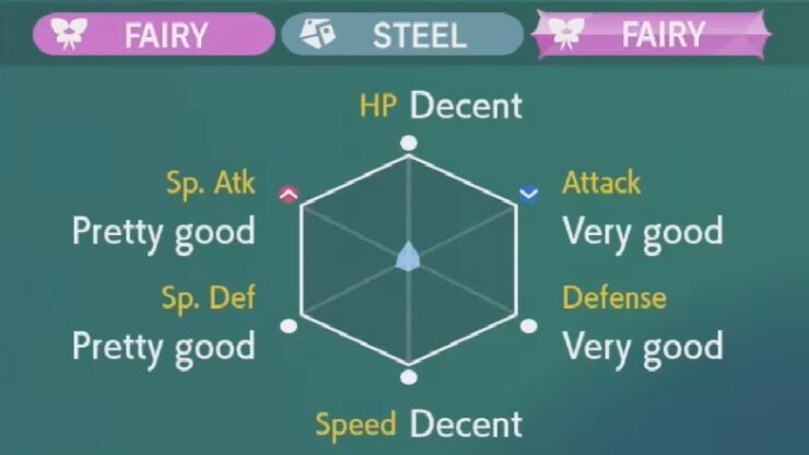 How to Check IVs in Pokemon Scarlet and Violet