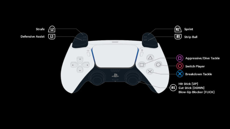 Madden 24 Controller Guide: Every Button You Need to Know