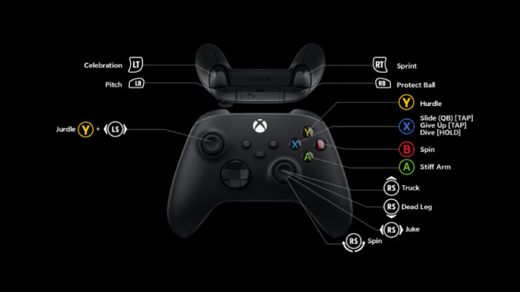 Madden 24 Controller Guide: Every Button You Need to Know