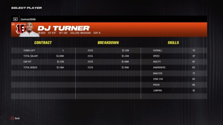 The Fastest Players in Madden 24 | DiamondLobby